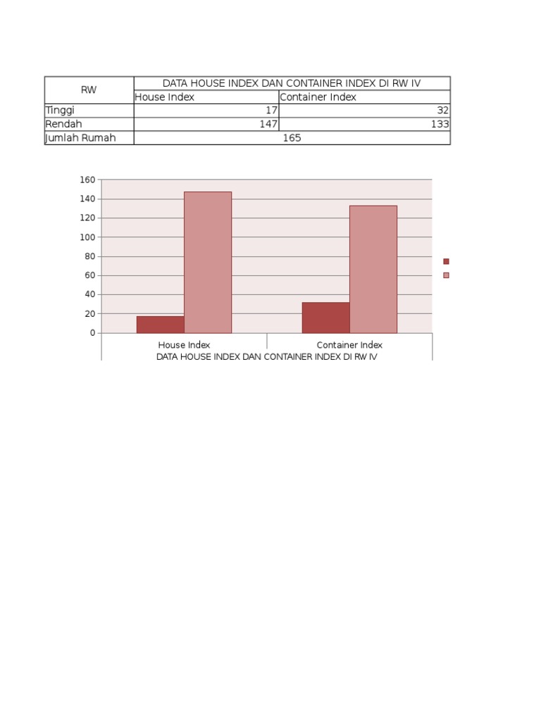RW Data House Index Dan Container Index Di RW Iv House Index Container ...