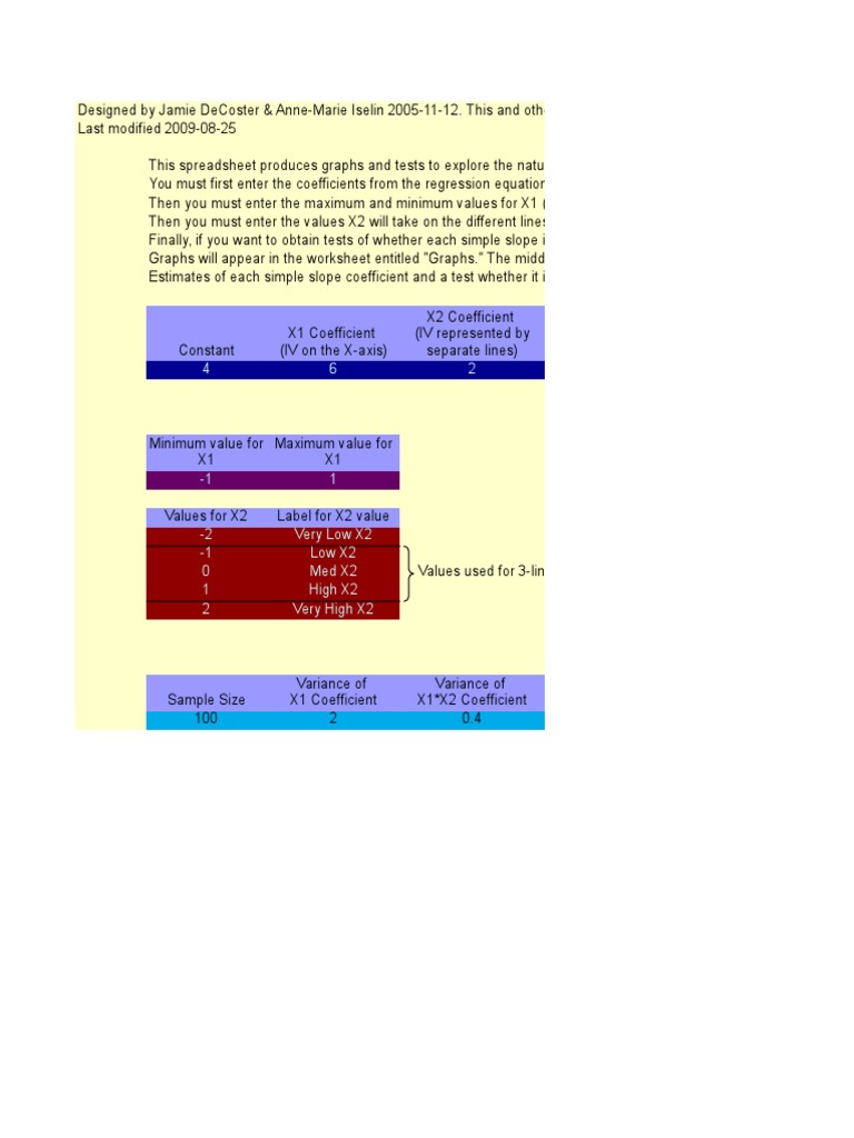 Simple Slopes Plot for Regression Analysis | PDF | Econometrics ...