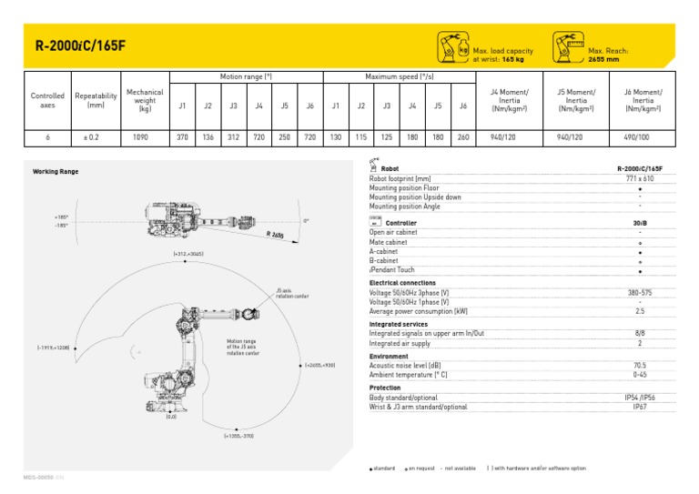 Datasheet R-2000iC-165F PDF | PDF | Electricity | Physical Quantities