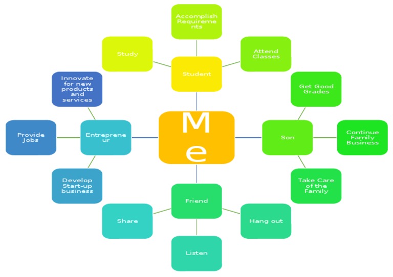 Social Mapping Homework | PDF