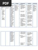 Nursing Care Plan for Spinal Injury | PDF | Clinical Medicine | Medical ...