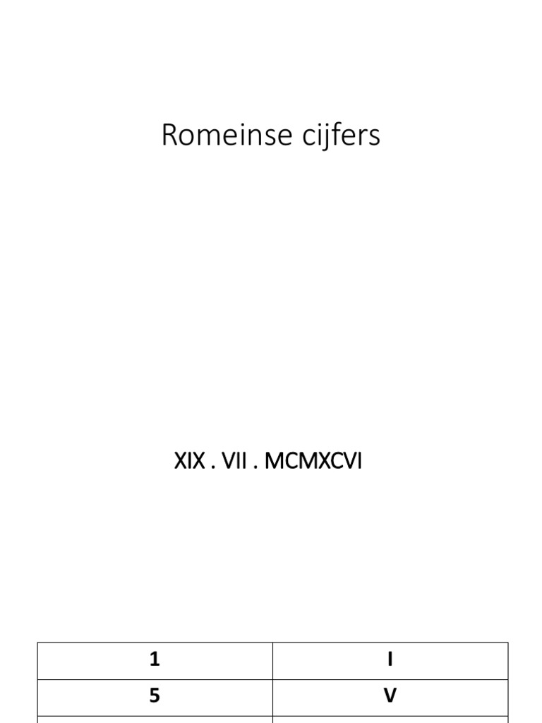 Romeinse Cijfers | PDF