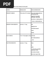 Verb Tense Timeline Classroom Posters Grammar Guides - 143355 | PDF