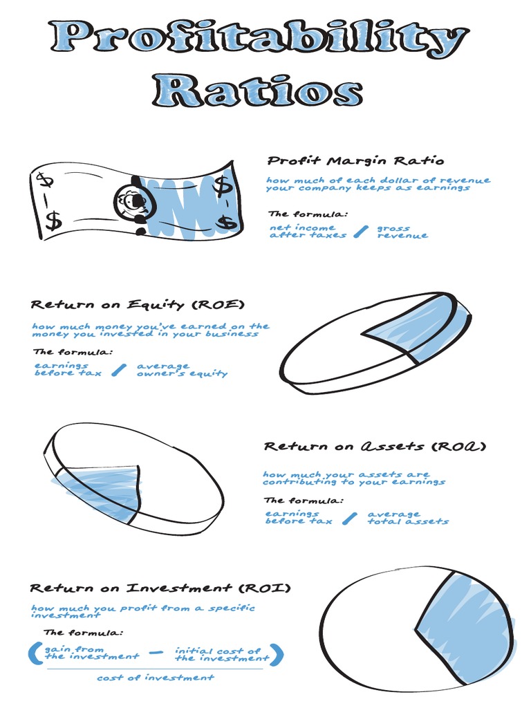 Profitability Infographic | PDF