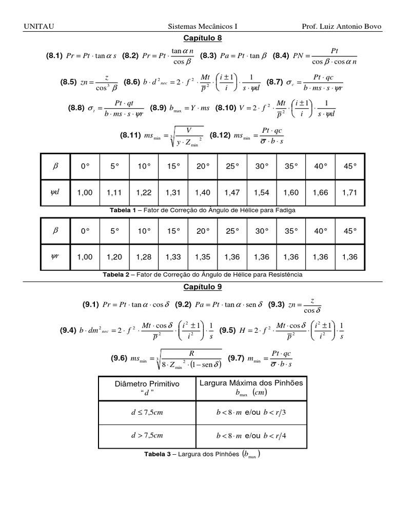 Formulário Cap 8 e 9 | PDF