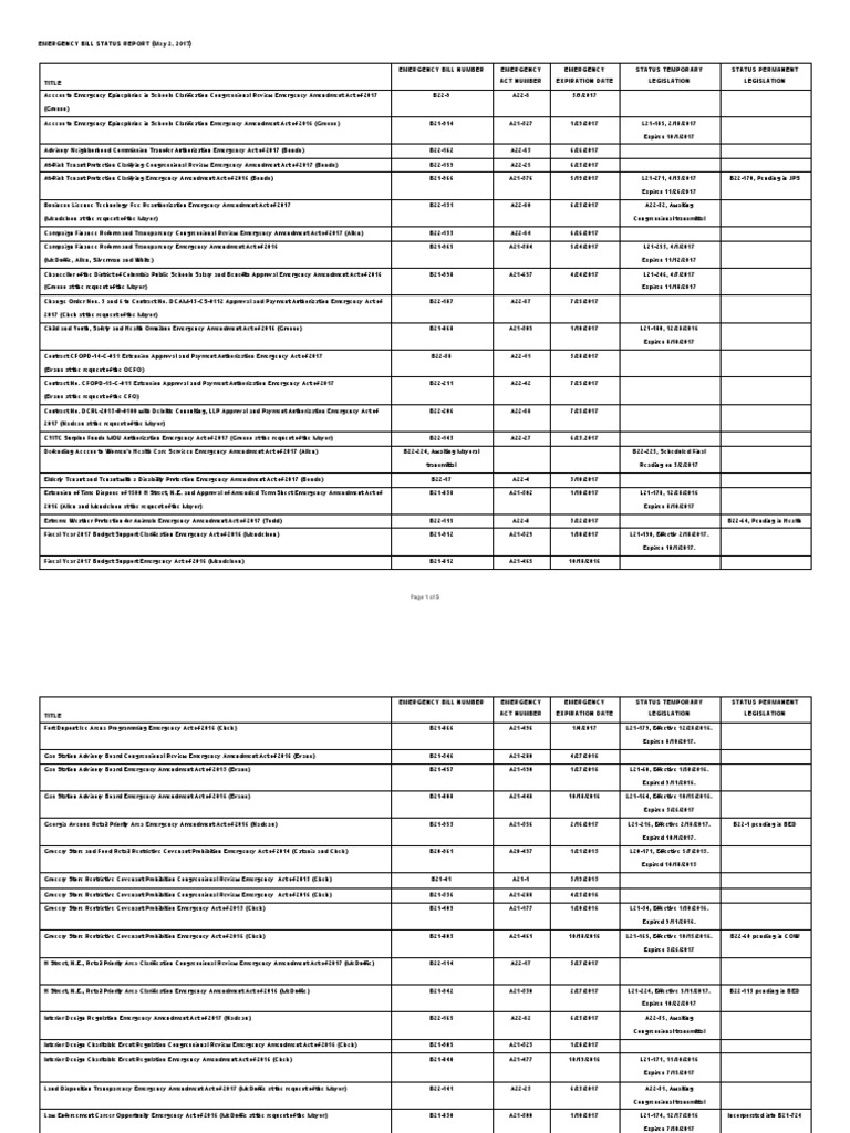Emergency Bill Status Report 2017 | PDF | Government | Government ...