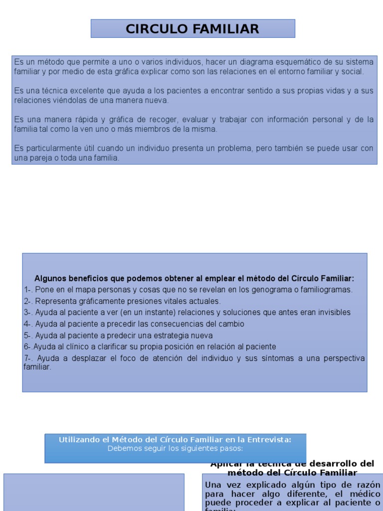El método del Círculo Familiar: una herramienta gráfica para entender ...