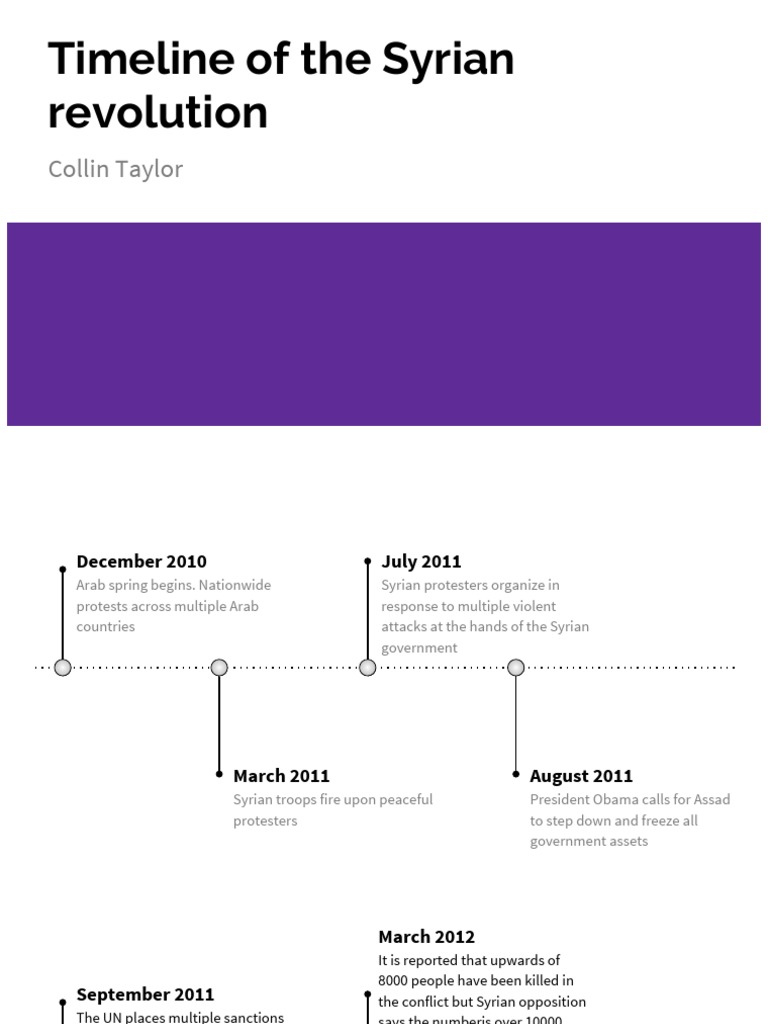 Syrian Civil War Timeline | PDF | Syria | Bashar Al Assad
