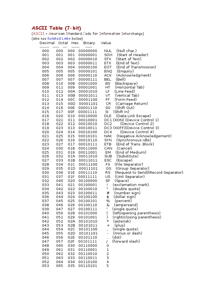 Ascii Table | PDF | Ascii | Grafemas