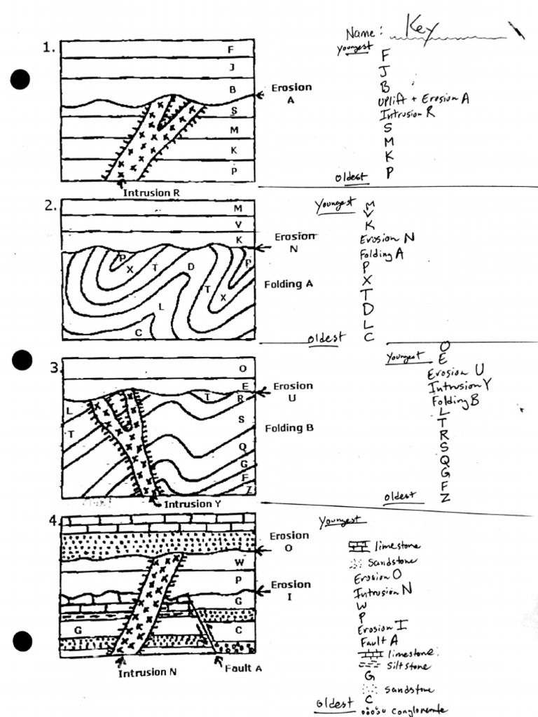 Relative Dating Worksheet Key | PDF