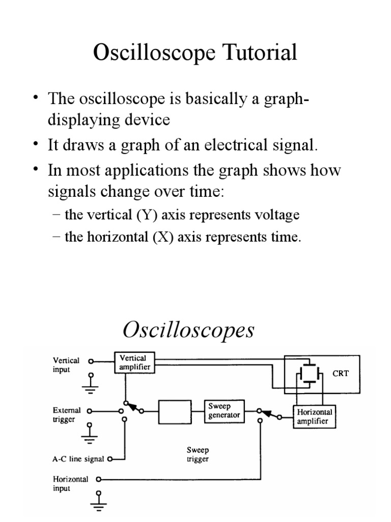 Oscilloscope Tutorial | PDF | Power Supply | Analog To Digital Converter