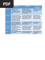 Timeline Rubrics | PDF | Rubric (Academic) | Cognition