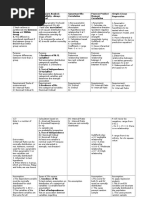 Correlation Coefficient Handout - Hinkle Et Al (1) Rule of Thumb R | PDF
