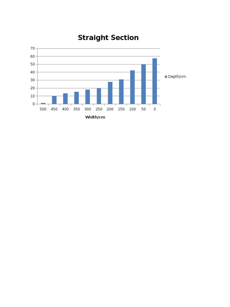 Straight Section Depth vs Width Graph | PDF