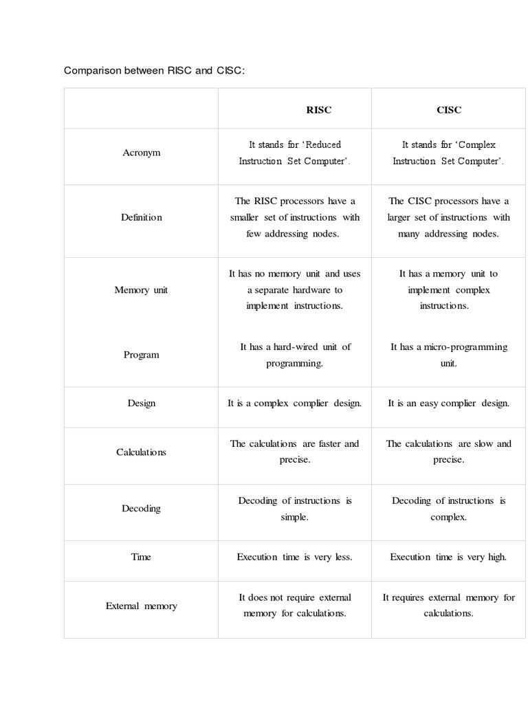 Comparison Between RISC and CISC | PDF | Instruction Set | Central Processing Unit