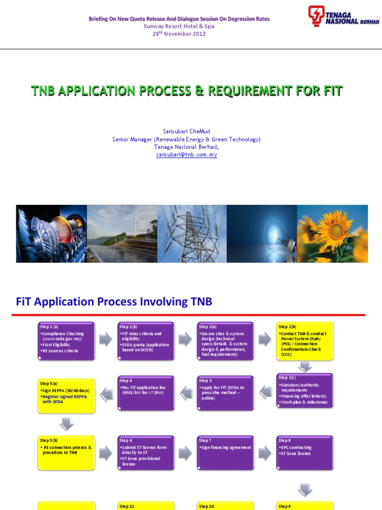 TNB Application Process & Requirement for FiT | Renewable Energy ...