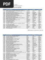 Republic Act 8952 | PDF | Science & Mathematics