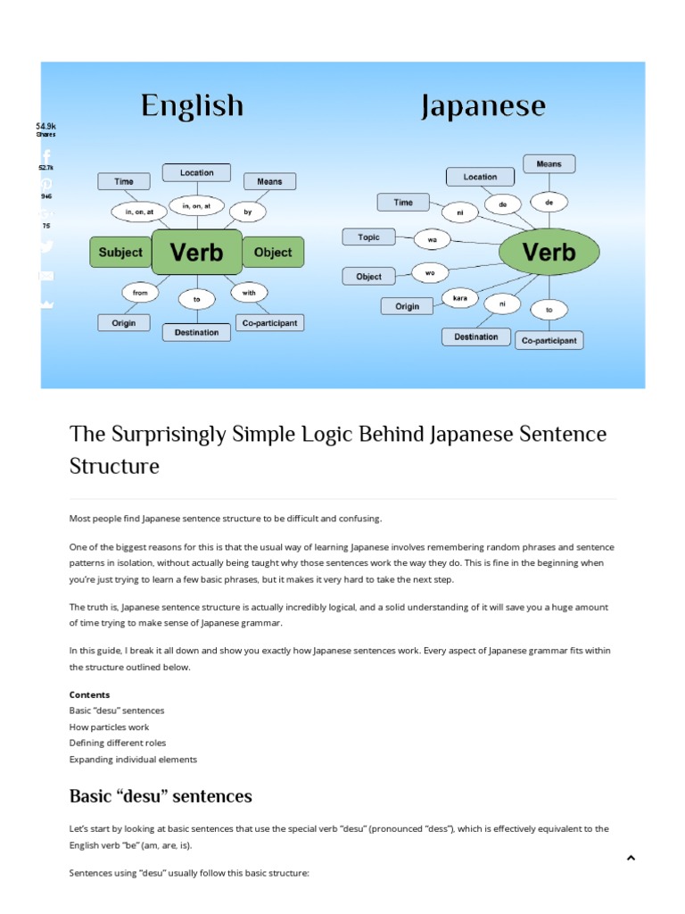 The Surprisingly Simple Logic Behind Japanese Sentence Structure - 80 ...