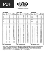 Torque Values For EPDM-Gaskets | PDF