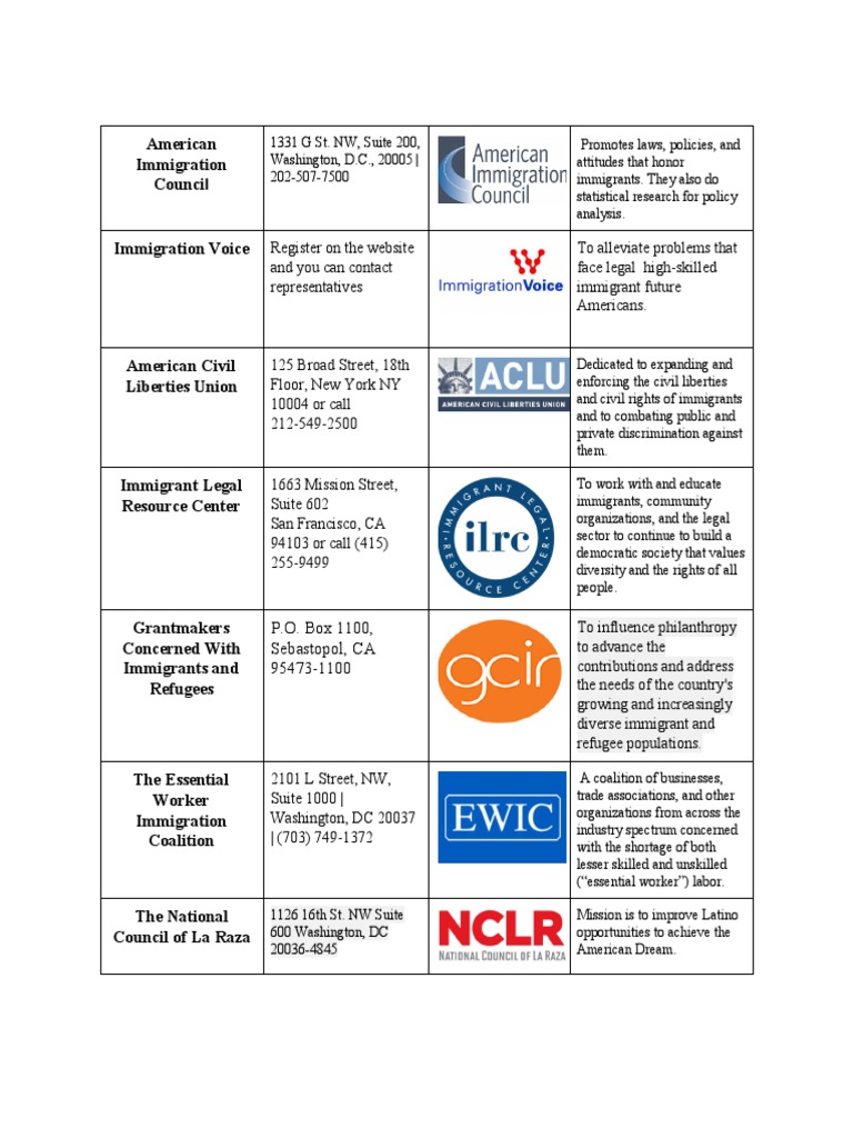 Immigrationorganizations | PDF | Immigration | The United States