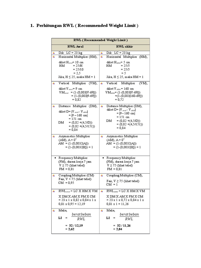 Perhitungan RWL | PDF