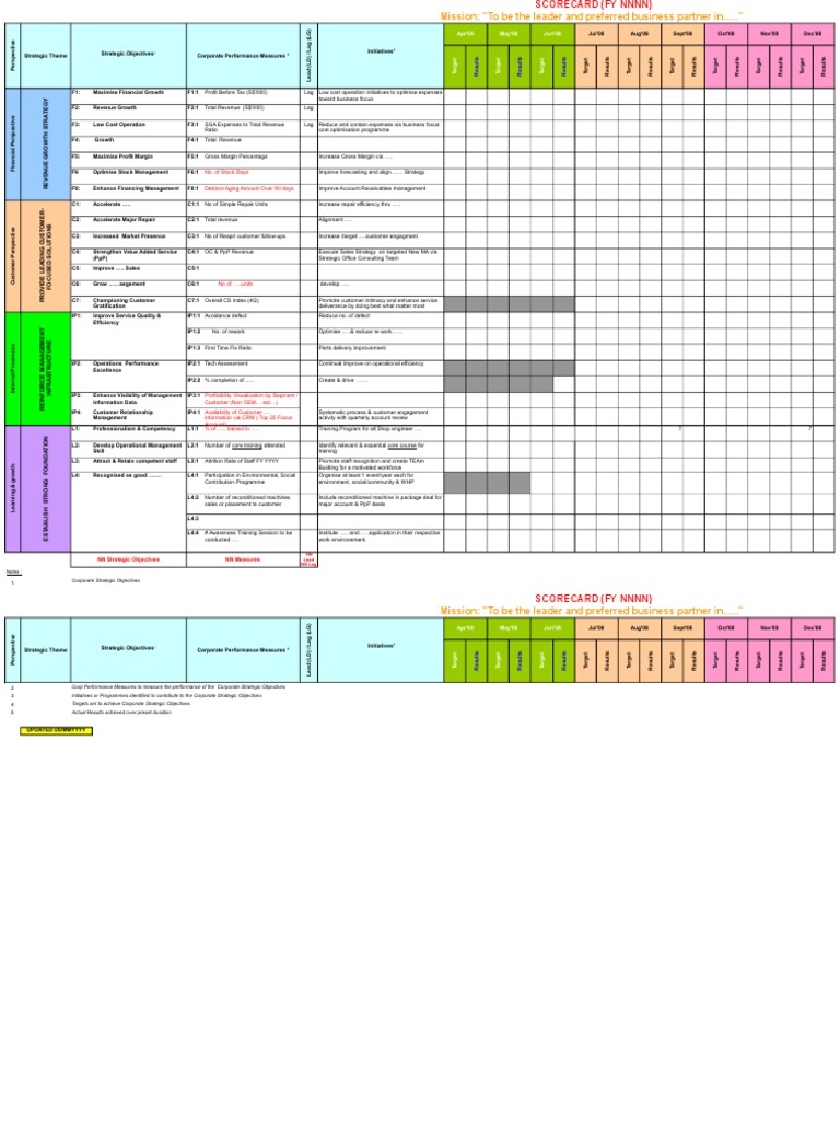 Sample BSC Scorecard | PDF | Revenue | Gross Margin