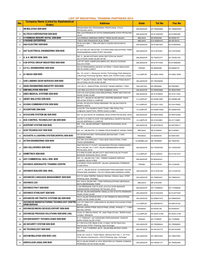 Companies List 2014 v2 | PDF