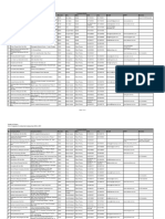 Malaysia Phone Number Codes Guide | PDF | Telecommunications | Oral ...