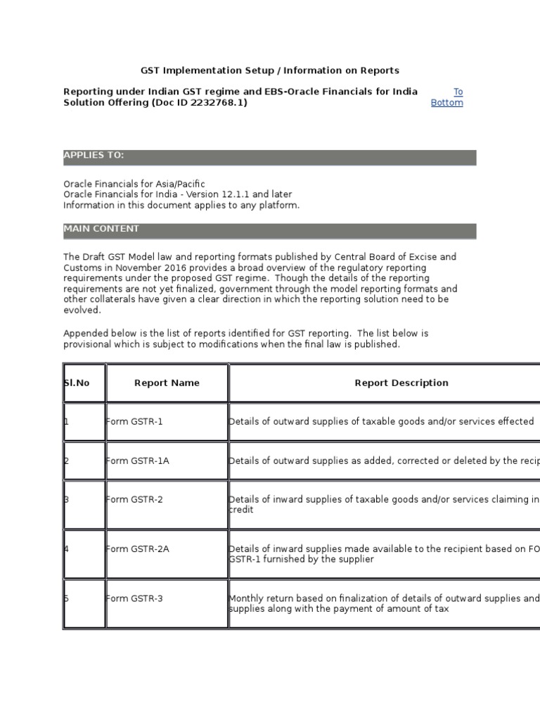 GST Reports Lists | PDF | Value Added Tax | Taxes