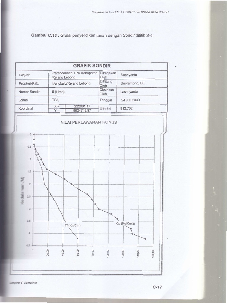 Grafik Sondir PDF | PDF
