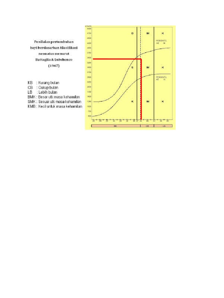 Kurva Lubscenco | PDF