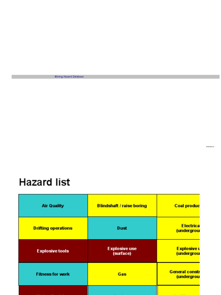 Hazard-Database Mining BAGUS SEKALI | PDF | Coal Mining | Mining