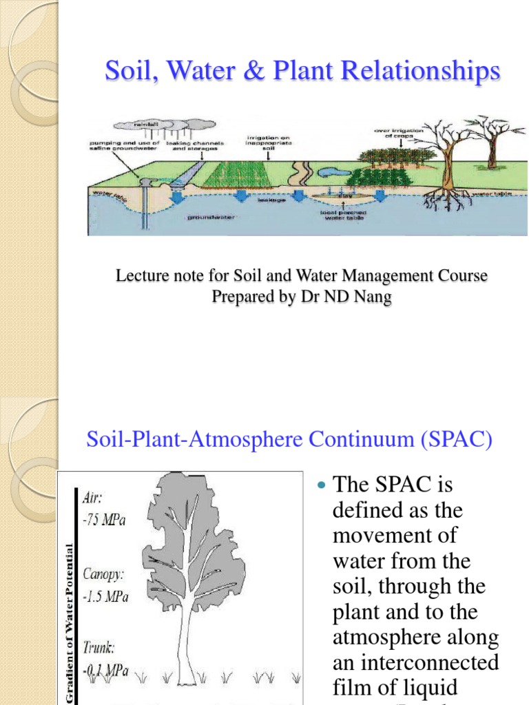 1 Soil, Water & Plant Relationships | Porosity | Soil