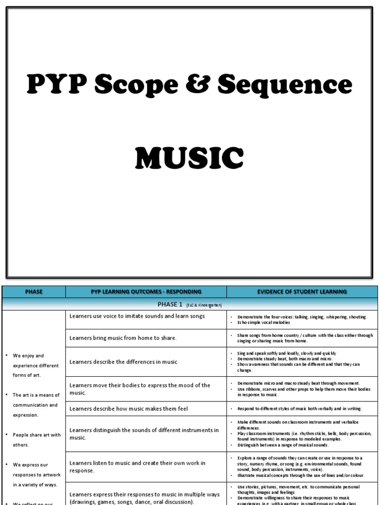 Pyp Scope Sequence - Music | PDF | Musical Compositions | Singing