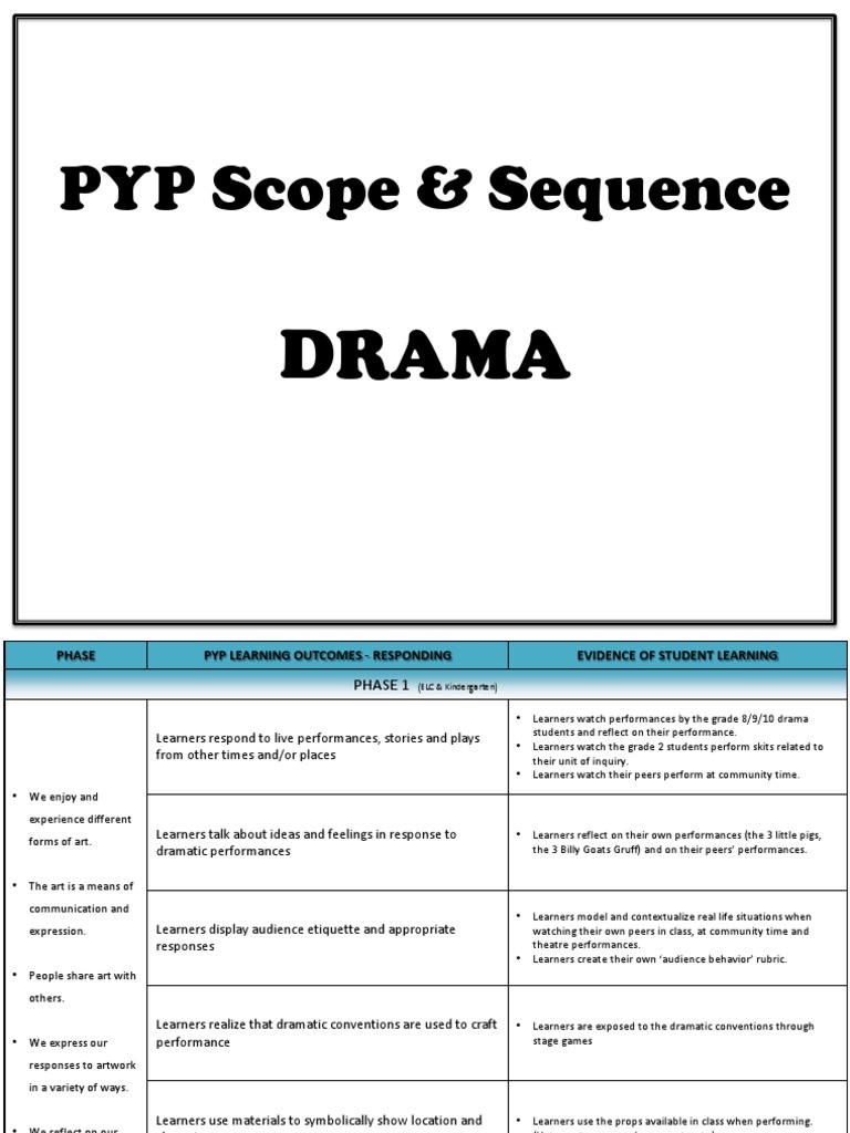 pyp scope sequence - drama | Learning | Audience