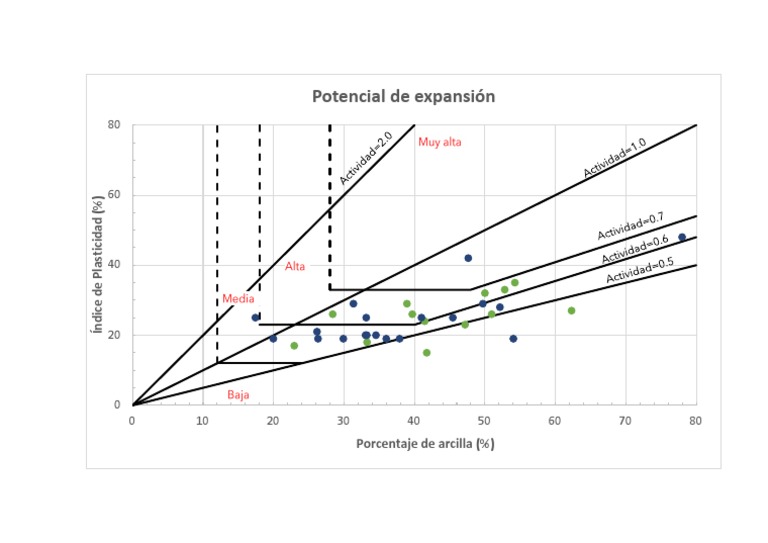 Potencial De Expansión Pdf