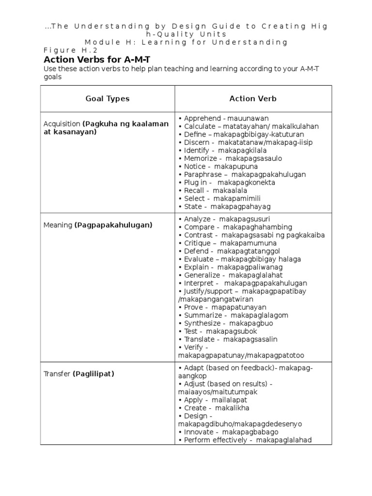 Action Verbs for AMT-Anb