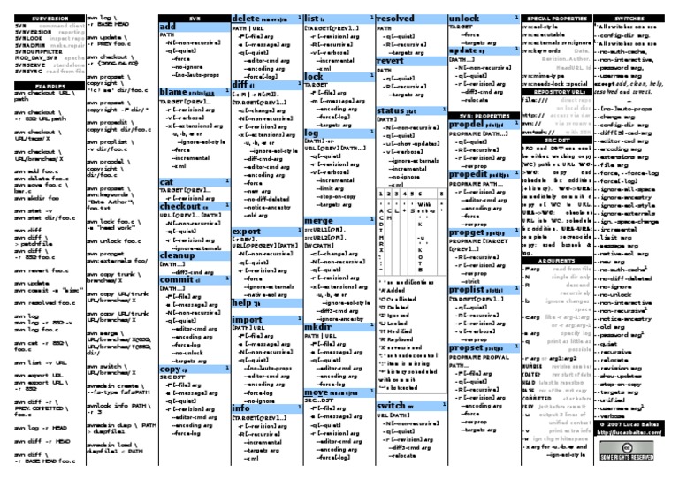 Cheat Sheet Subversion | System Software | Computer Data Cheat Sheet Subversion | System Software | Computer Data