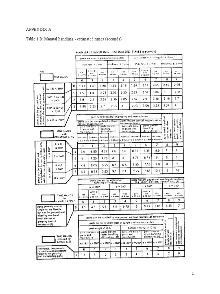 Manual Handling & Insertion Table | PDF