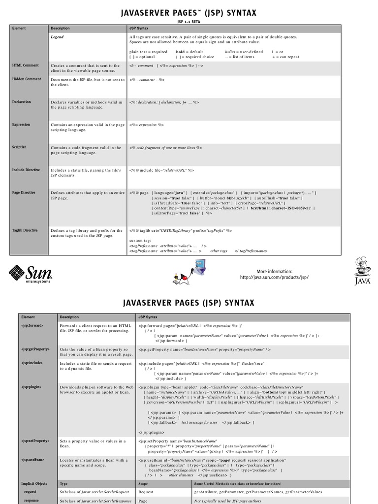 JSP Syntax | PDF | Computers