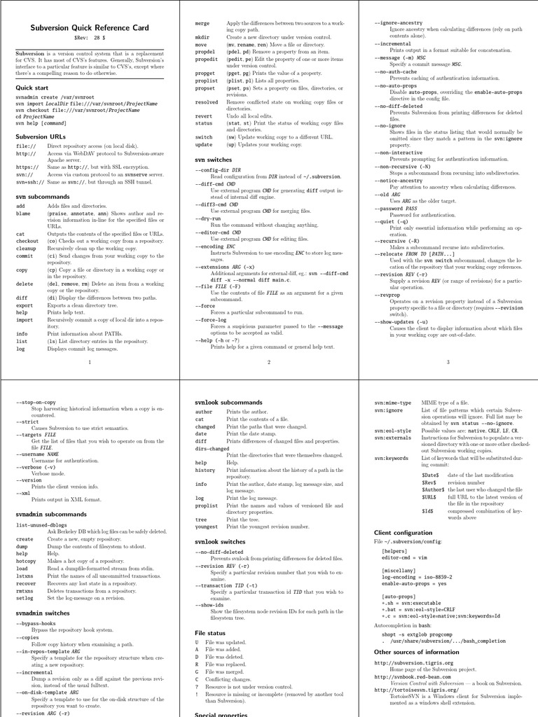 Subversion Quick Reference Card | Download Free PDF | Computer ...