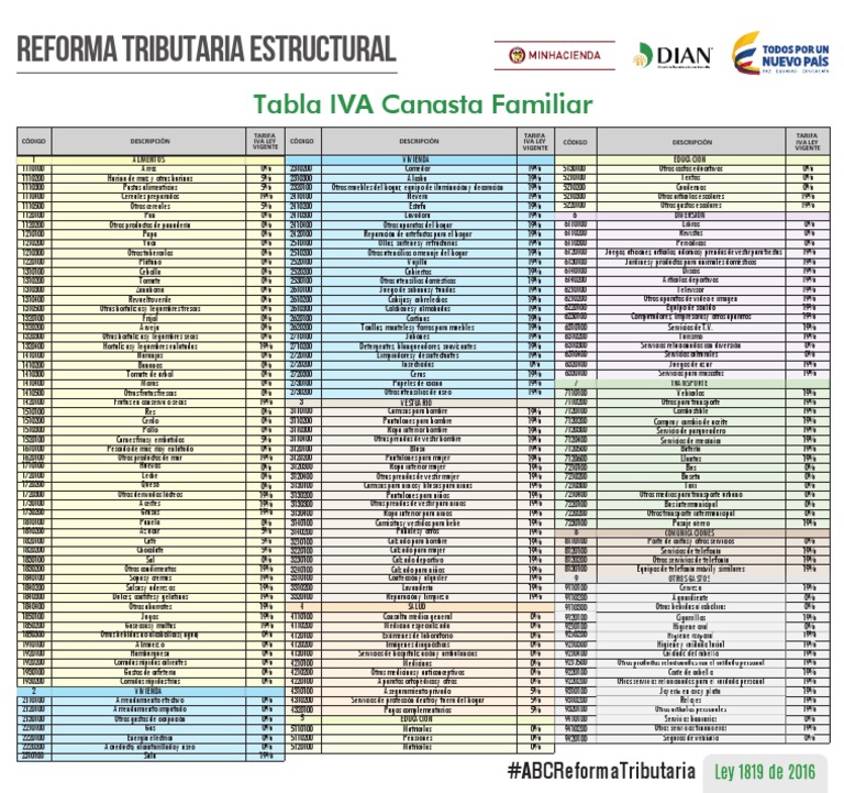 Tabla RT | PDF | Comida y bebida | Alimentos