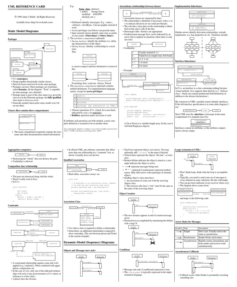 UML Reference Card | PDF | Class (Computer Programming) | Inheritance (Object Oriented Programming)