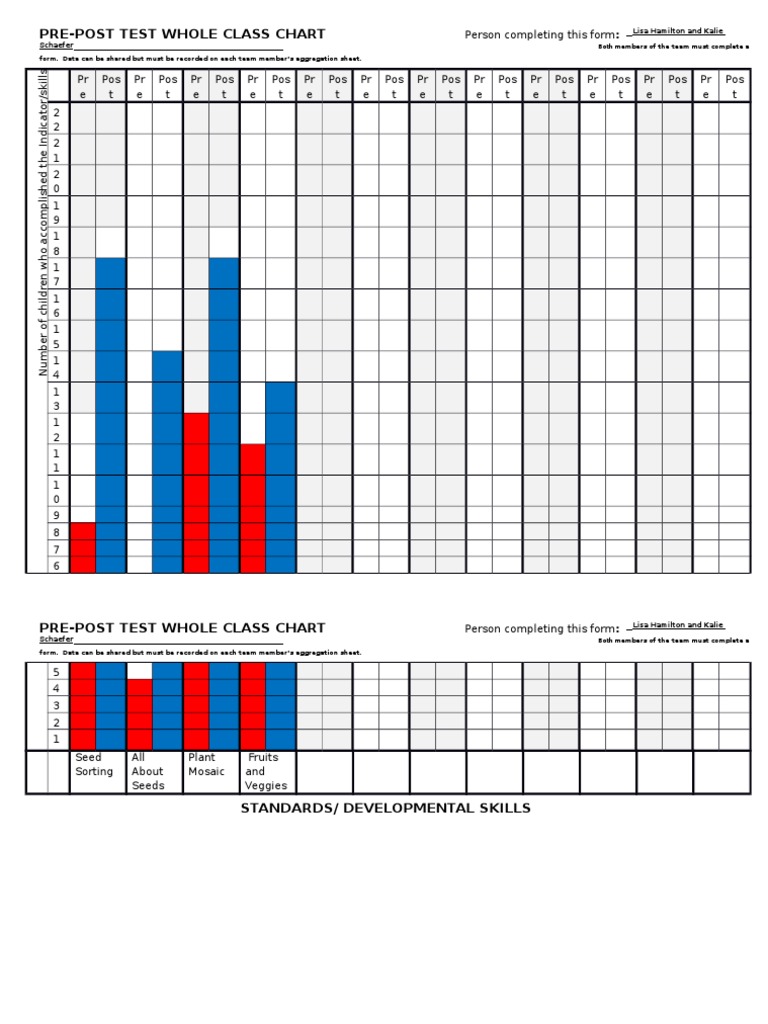 Pre-Post Test Whole Class Chart: Person Completing This Form | PDF