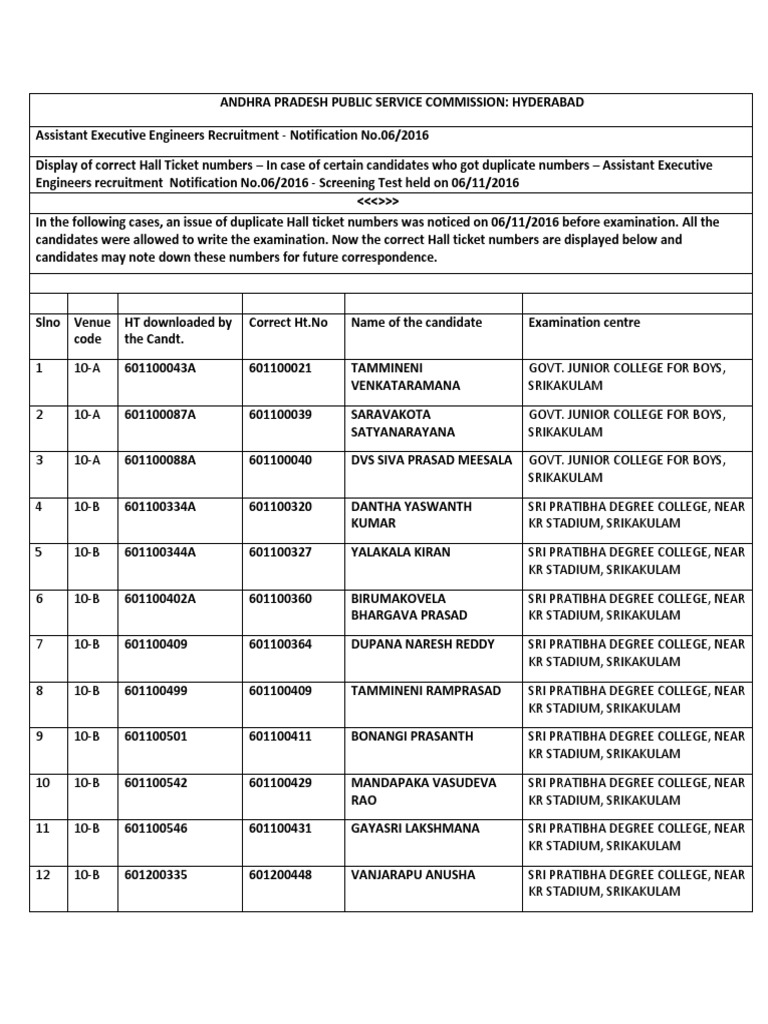 Display of Correct Hall Ticket Numbers | PDF | Leisure