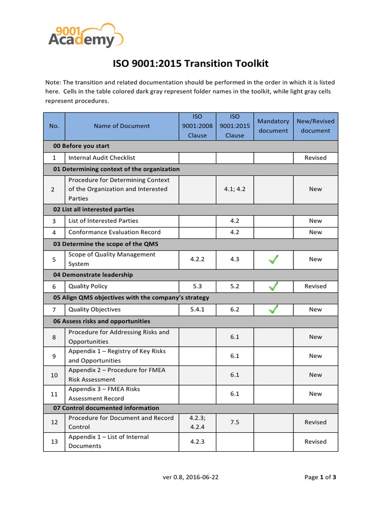 List of Documents ISO 9001 | PDF | Accountability | Leadership
