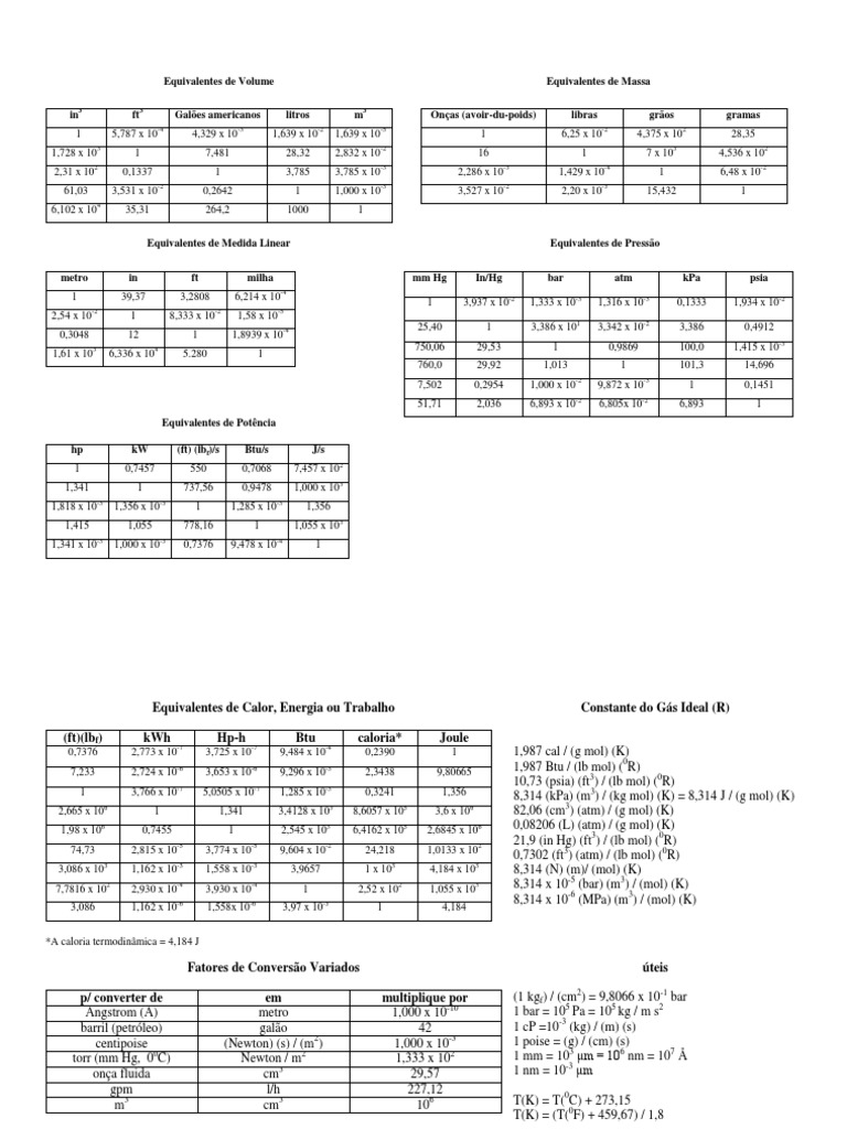 Tabela Conversão PDF | PDF