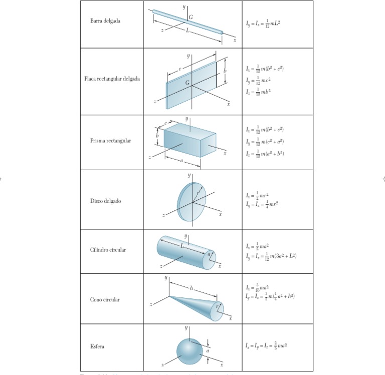 Momentos de Inercia de Cuerpos Compuestos