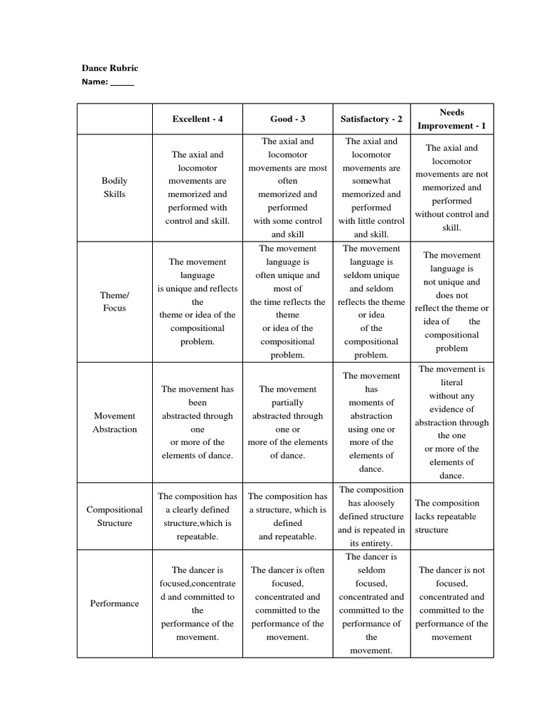 Examples For Rubric | PDF | Dances | Teaching