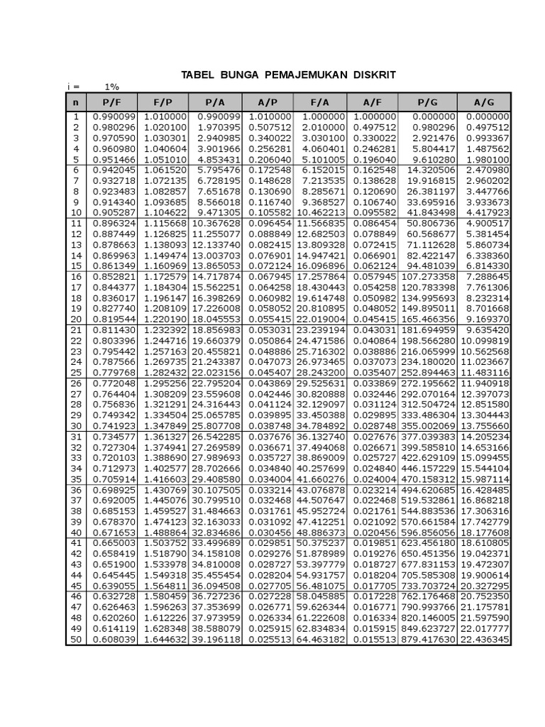 Tabel Bunga Ekonomi Teknik